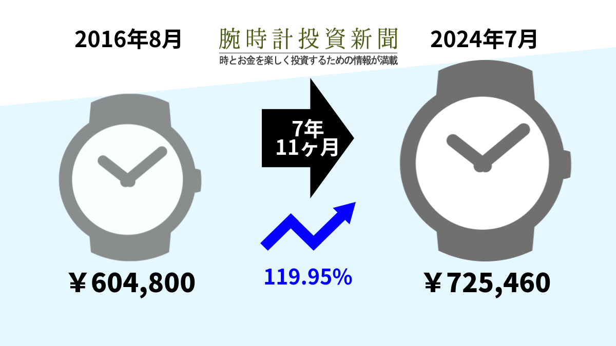 PVD(DLC)レフティの評価はいかに、ルミノールマリーナPAM00026 - 腕時計投資新聞
